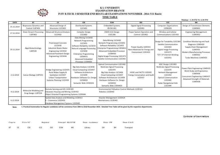 K L U Sem Exam Time Table | PDF | Computer Network | Embedded System