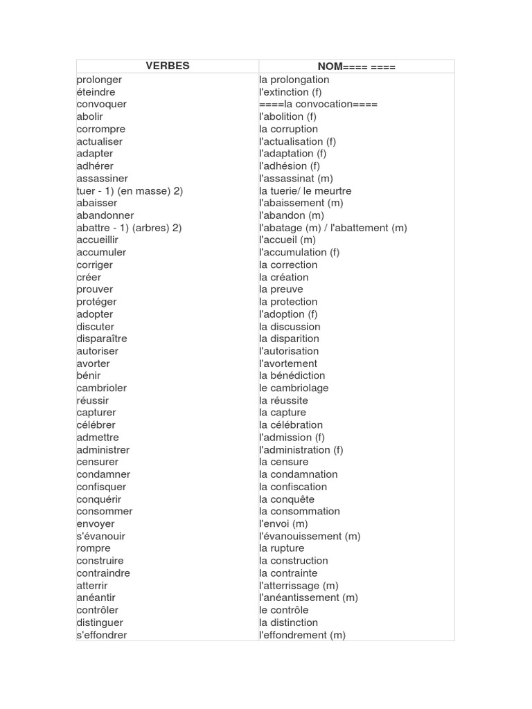 Nominalisation | PDF
