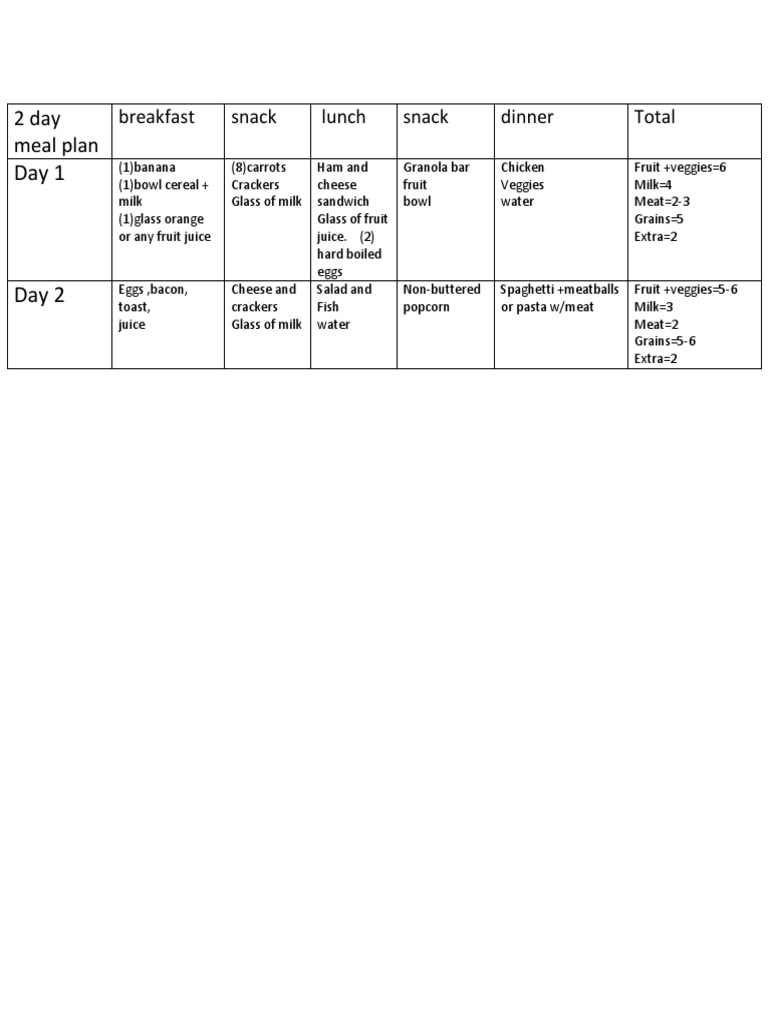 Meal Plan | PDF | Cooking, Food & Wine