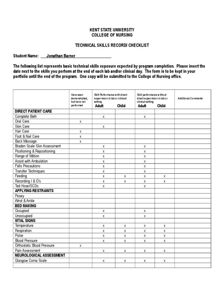 Technical Skills Checklist | Intravenous Therapy | Medicine