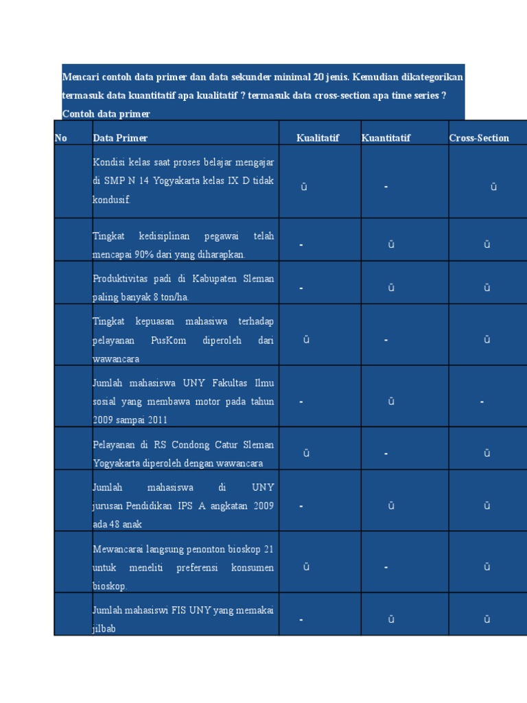 Contoh Data Primer Dan Sekunder | PDF