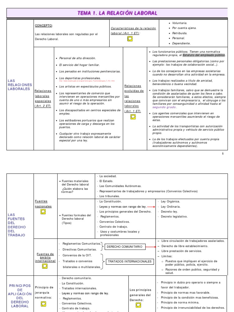 FOL TEMA 1 La Relacion Laboral ESQUEMA | Descargar gratis PDF | Derecho Constitucional | Derecho ...