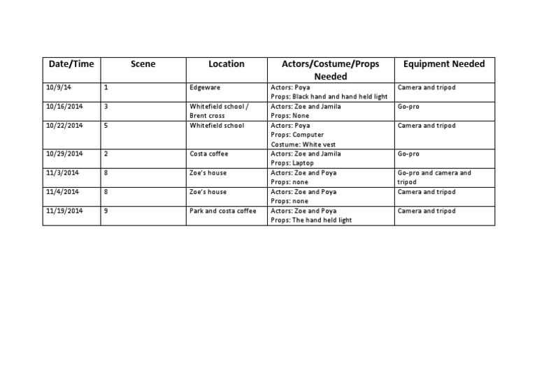 Film Shoot Schedule and Equipment List | PDF | Games & Activities