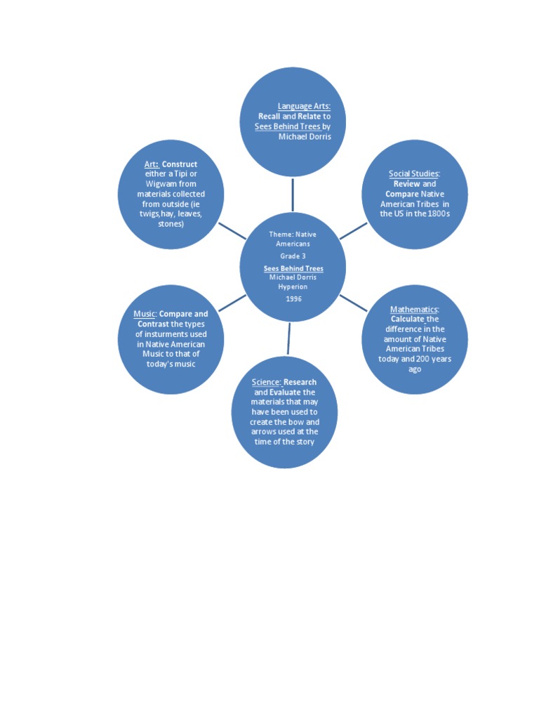 Sees Behind Trees Plan | PDF