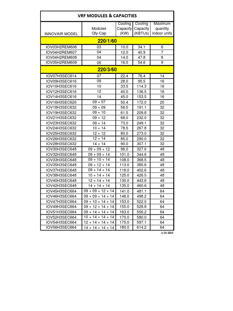 INN-VRF Modules Capacities 60 HZ 013113 | PDF | Tecnología