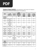 Table 7.3.1.2 Occupant Load Factor | PDF | Copyright