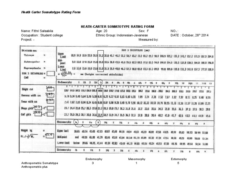 Heath Carter Somatotype Rating Form Gizor Skills Lab | PDF