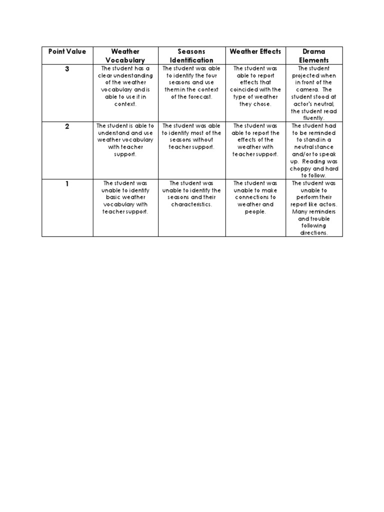 Weather Vocabulary and Seasons Assessment | PDF
