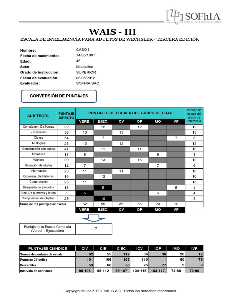 Reporte Wais-III Completo | Escala de inteligencia de Wechsler para adultos | Psicología aplicada