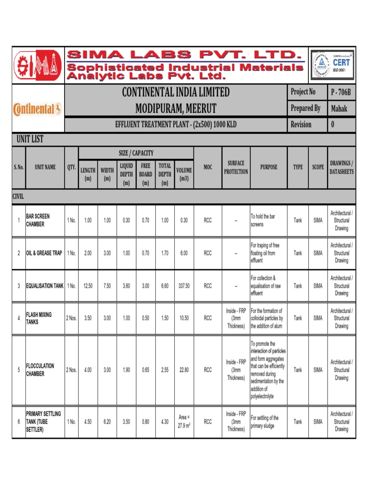 Unit List ETP | PDF | Nature