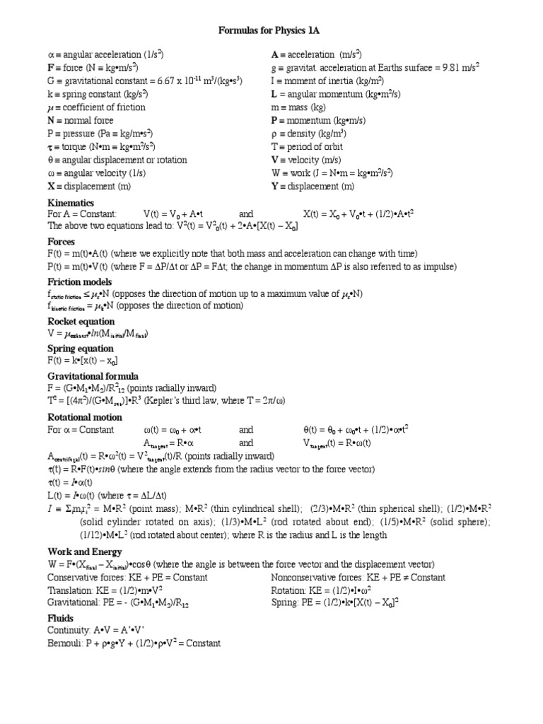 Angular Momentum and Physics Formulas | PDF | Teaching Methods ...