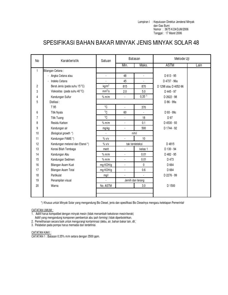 Spek Minyak Solar 48 | PDF