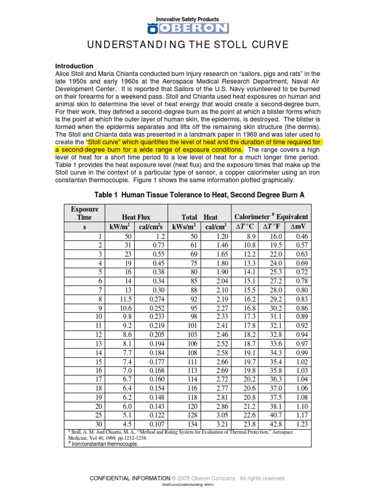 102 Oberon WP Understanding The Stoll Curve 2 | PDF | Copper | Burn