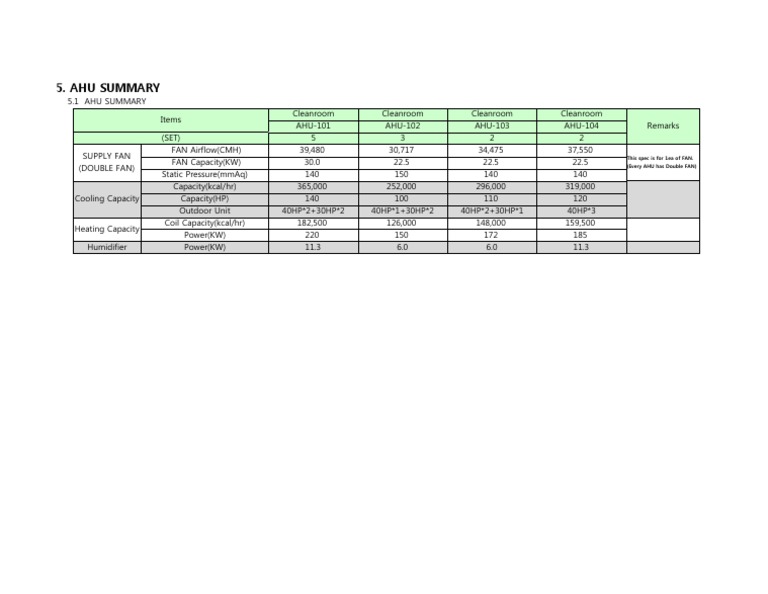 Cleanroom AHU Specifications Summary | PDF | Computers