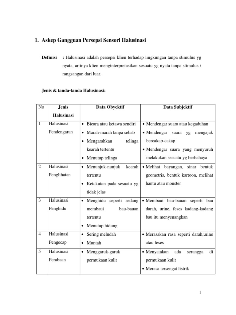 7 Diagnosa Keperawatan Jiwa - Homecare24