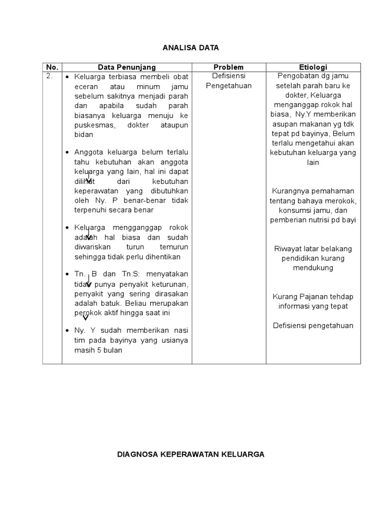 ANALISA DATA Defisit Pengetahuan | PDF