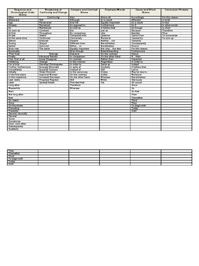 Transition Words for Chronological Order | PDF