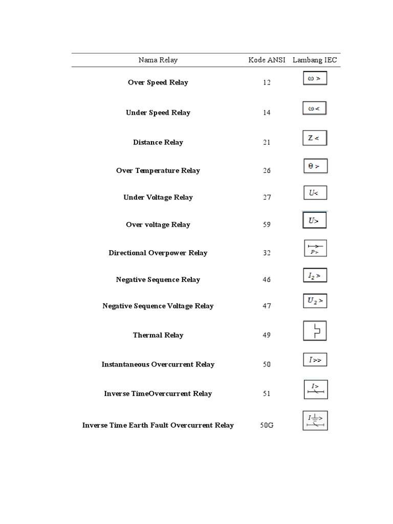 Simbol Relay | PDF | Science & Mathematics
