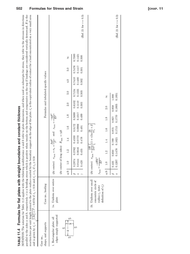 Roark's Formulas For Stress and Strain 507-525 | PDF | Stress ...