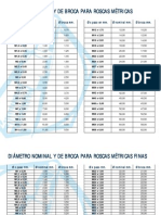 Tablas de Roscas Metricas y Whitworth PDF | PDF | Madera | Mecanizado