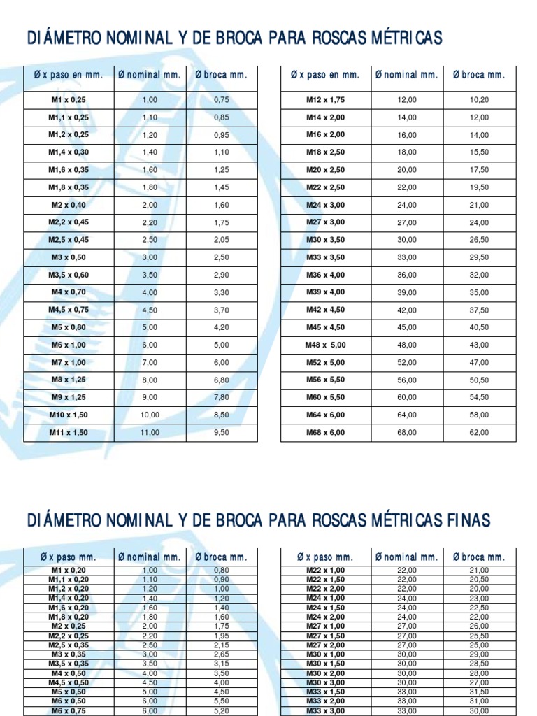Diámetro Nominal y de Broca para Roscas Métricas | PDF | Informática ...