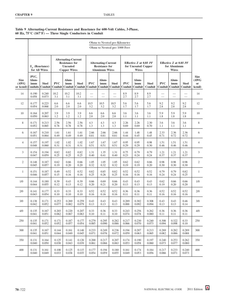 Table9 1 | PDF | Electrical Impedance | Electrical Resistance And ...