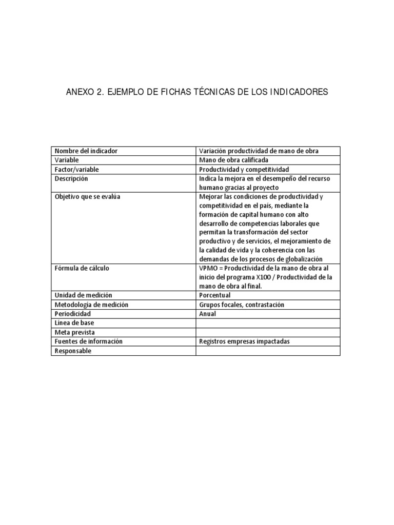 Anexo. Ejemplos Fichas Tecnicas de Indicadores | PDF | Competitividad | Medición
