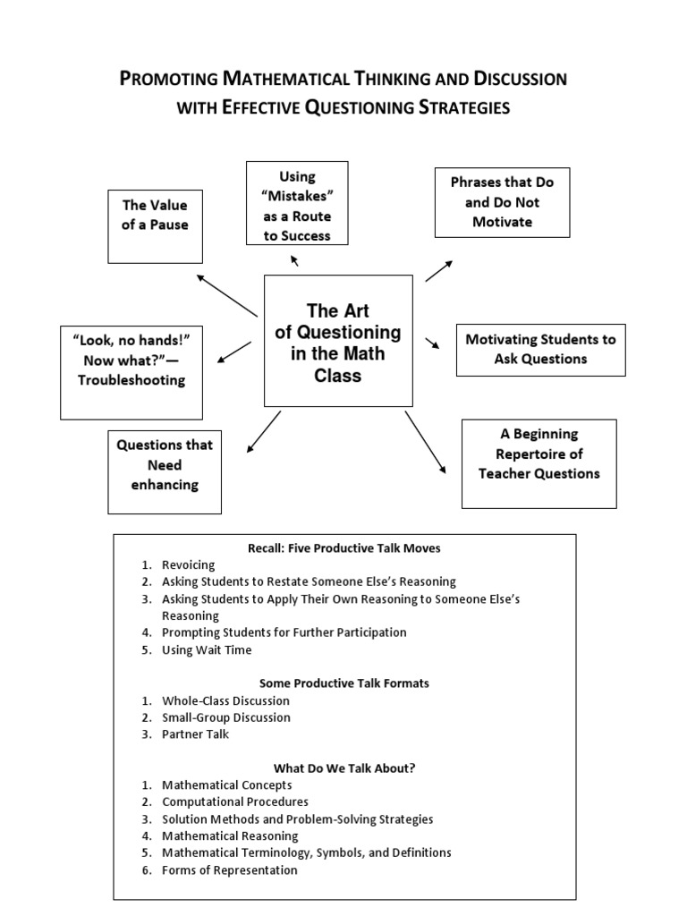 The Art of Questioning in Math Class | PDF | Question | Scientific Method