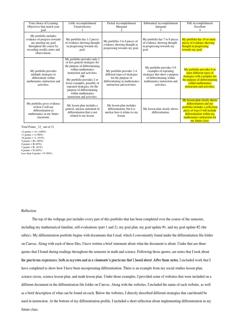 Differentiation Portfolio Rubric | PDF | Lesson Plan | Goal