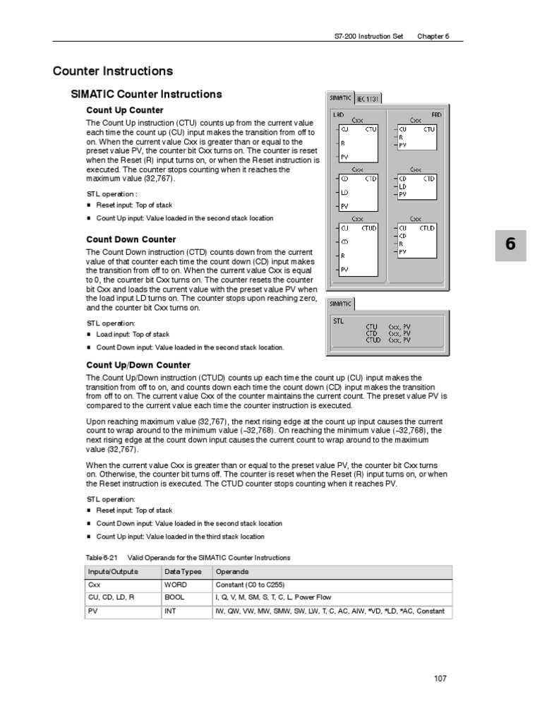 Counter s7 200 | PDF | Electrical Engineering | Electronics