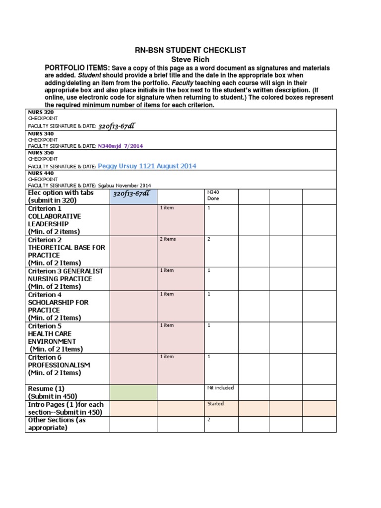 RN-BSN Student Portfolio Checklist | PDF