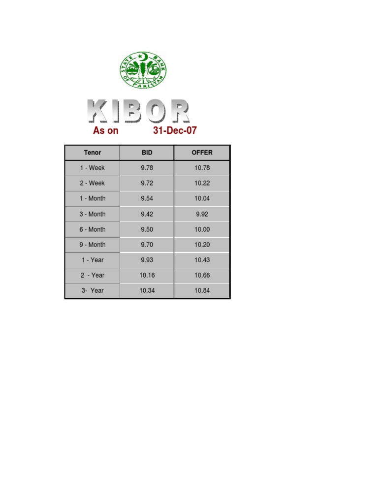 Kibor 31 Dec 07 | PDF