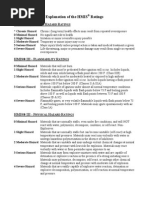 HMIS Hazard Ratings and Labels Guide | PDF | Explosive Material | Explosion