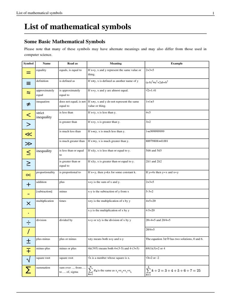 Mathematical Symbols | Inequality (Mathematics) | Rational Number