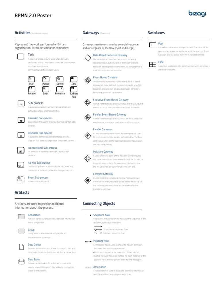 BPMN Flow Elements Explained | PDF