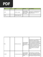 Key SAP HR Tables Overview | PDF | Human Resource Management | Payroll