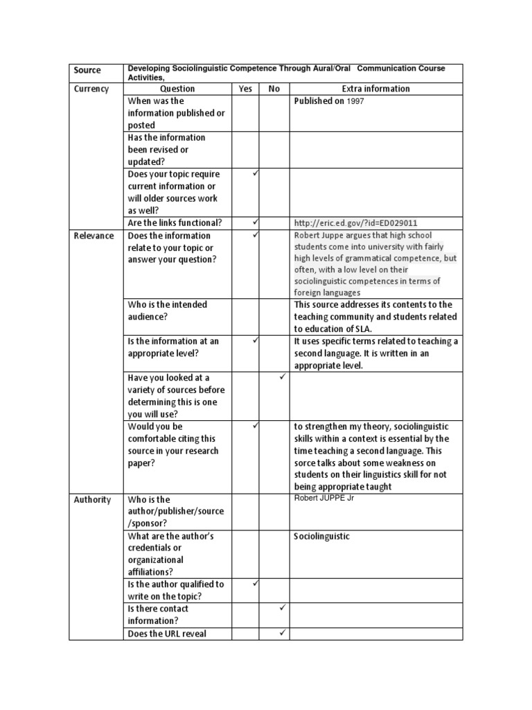 Sociolinguistic Competence in The ESL Classroom | PDF | Sociolinguistics | Second Language