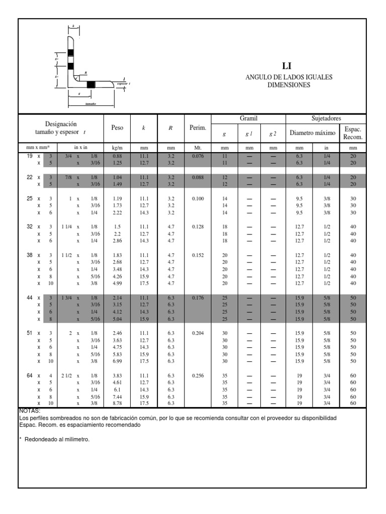 Perfiles IMCA | Observación científica | Longitud