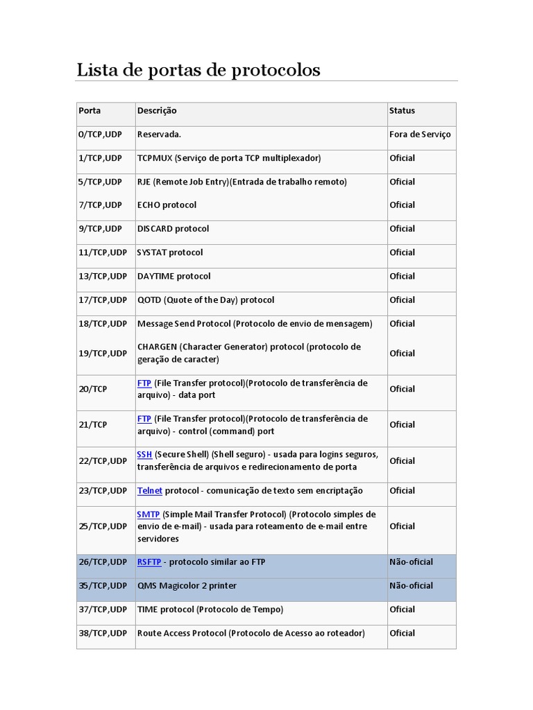 Lista de Portas de Protocolos | PDF | Protocolo de transferência de arquivos | Cápsula segura