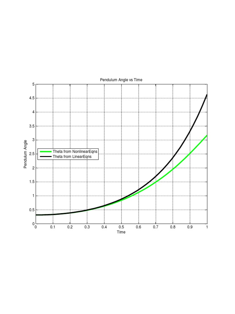 Graph Theta | PDF