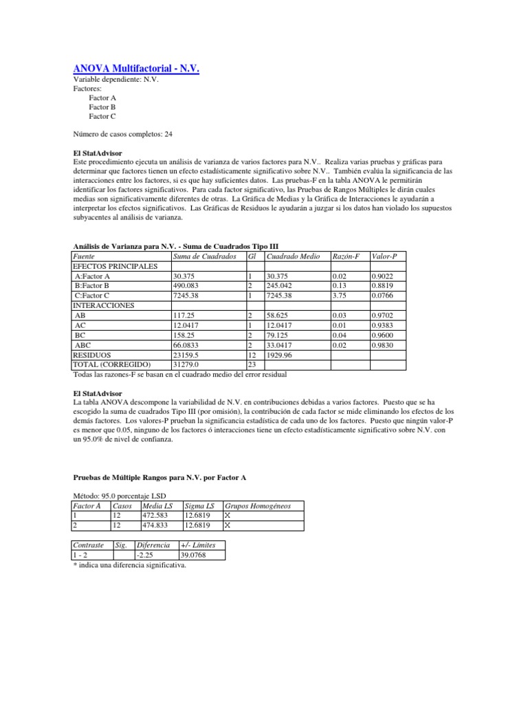 ANOVA Multifactorial | Análisis de variación | Análisis de los datos