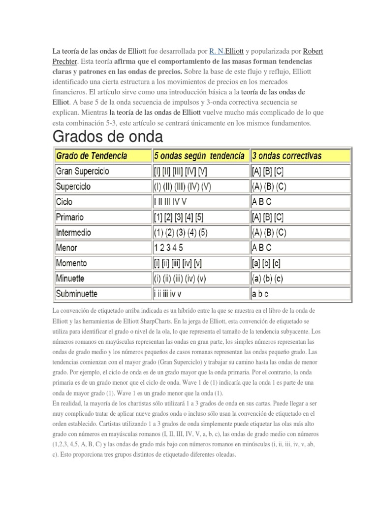 La Teoría de Las Ondas de Elliott | PDF | Olas | Análisis técnico