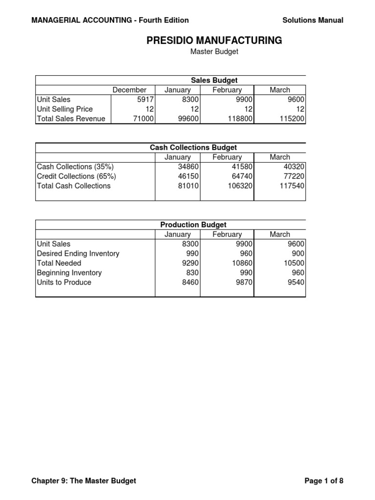 Master Budget Overview for Presidio | PDF | Management Accounting ...