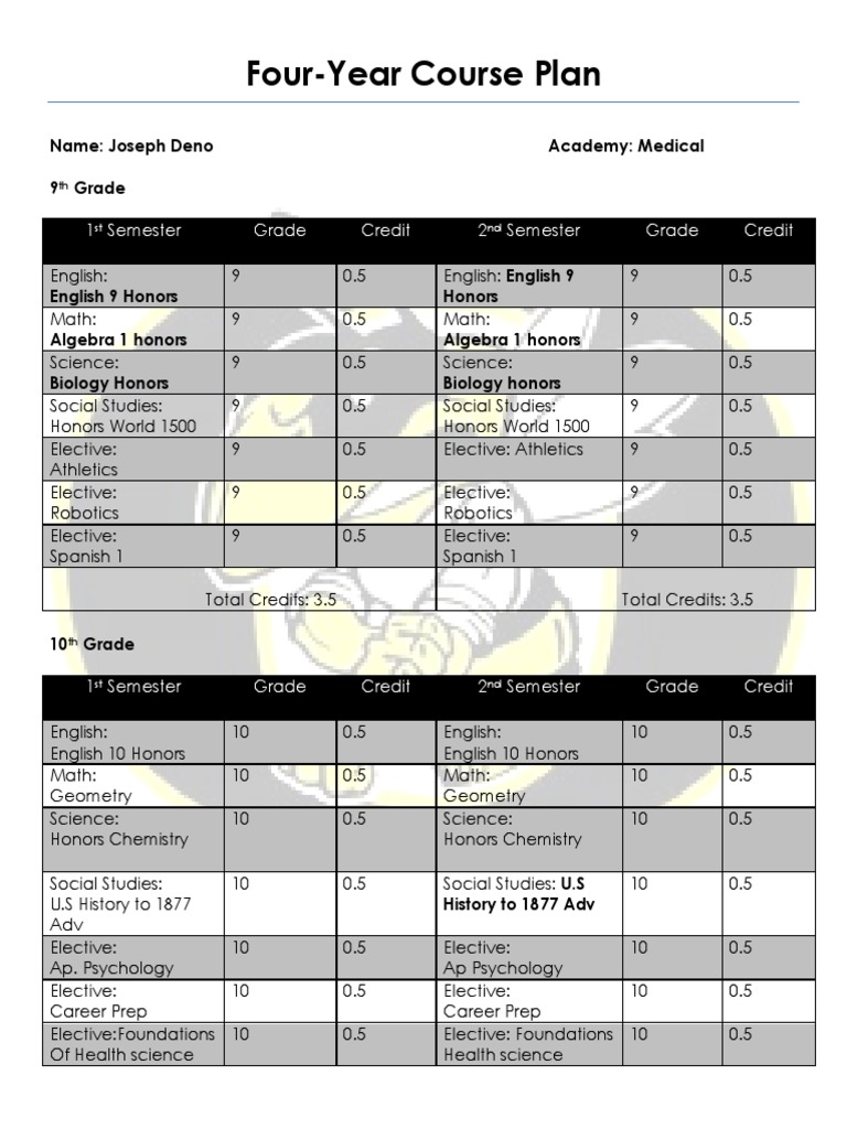 Four Year Plan - Course Plan New1 | PDF