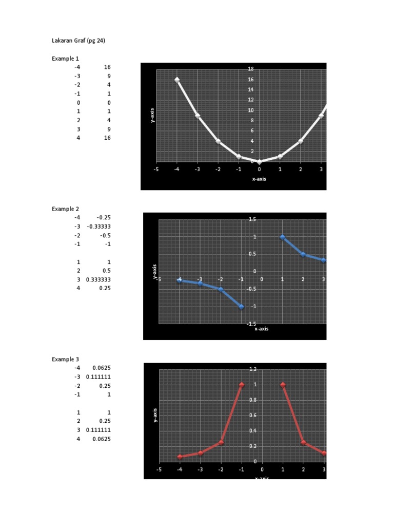 Lakaran Graf | PDF