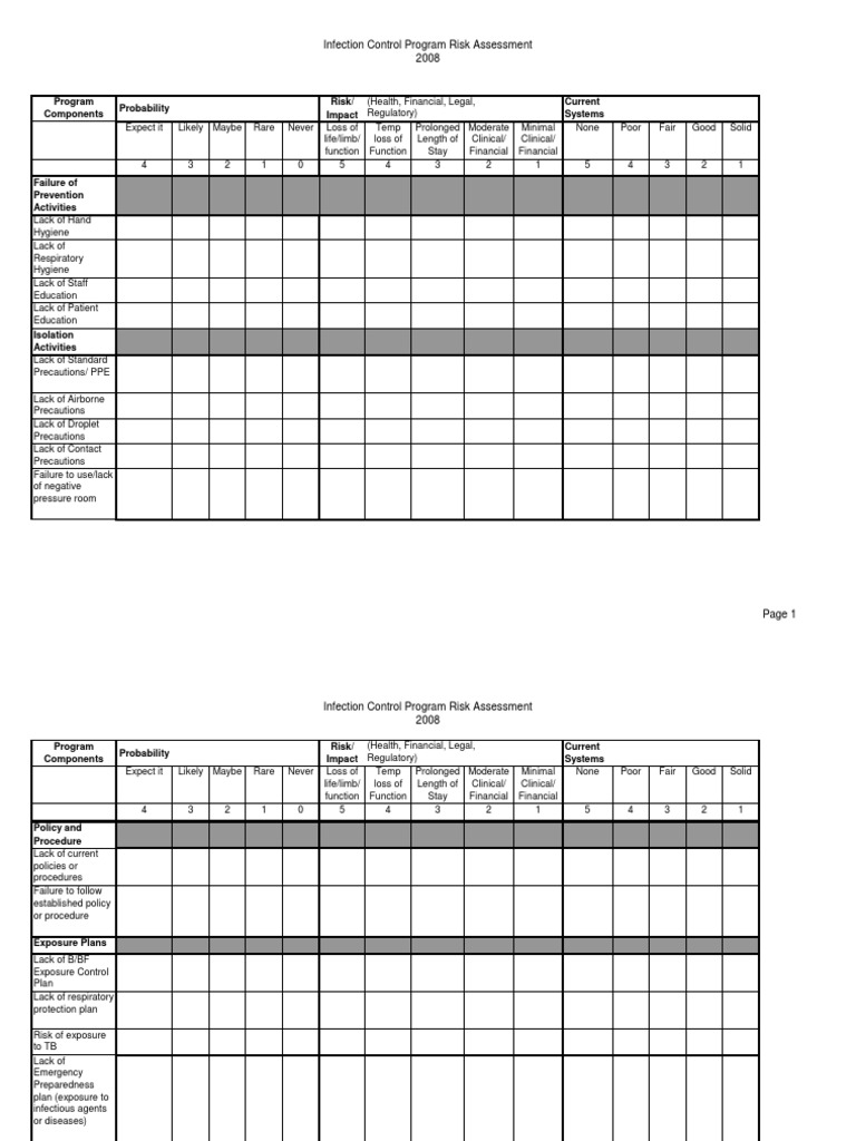Infection Control Risk Assessment Templates