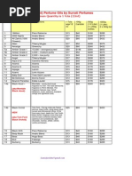 SAPHIR Equivalence List PDF | PDF | Perfumery | Perfume