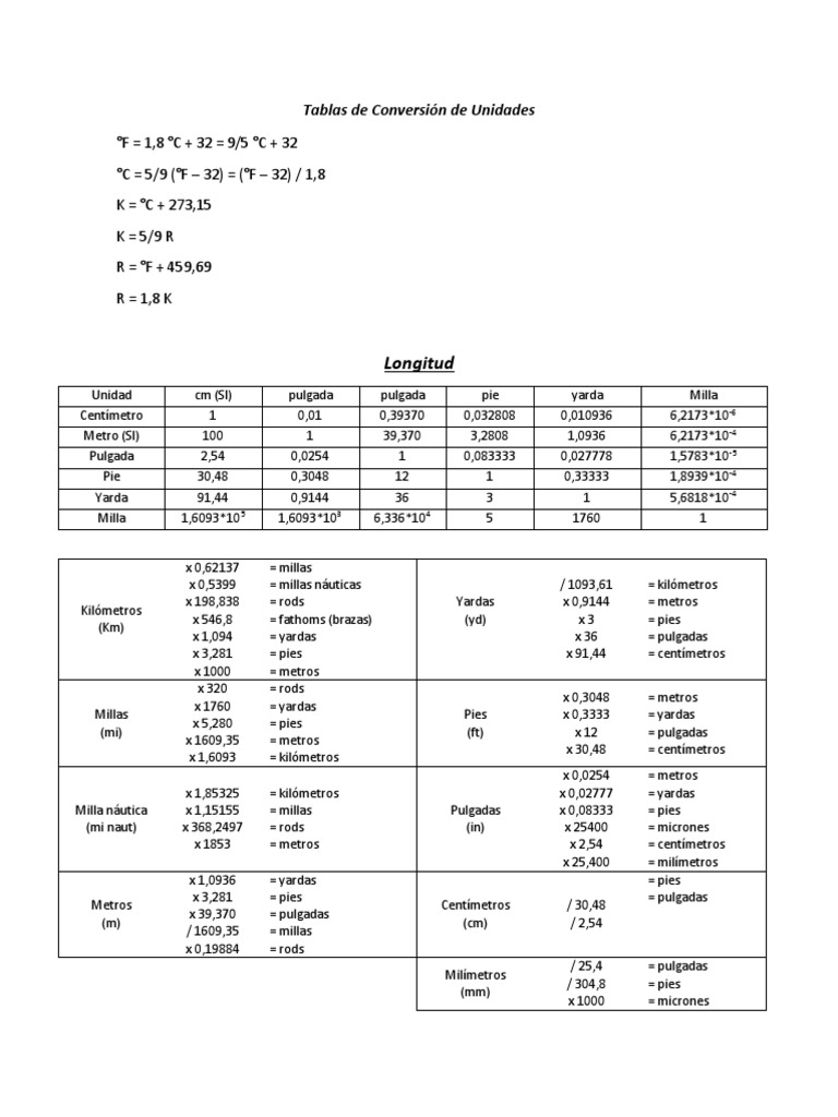 Tablas de Conversión de Unidades | PDF | Cantidades fisicas | Unidades ...
