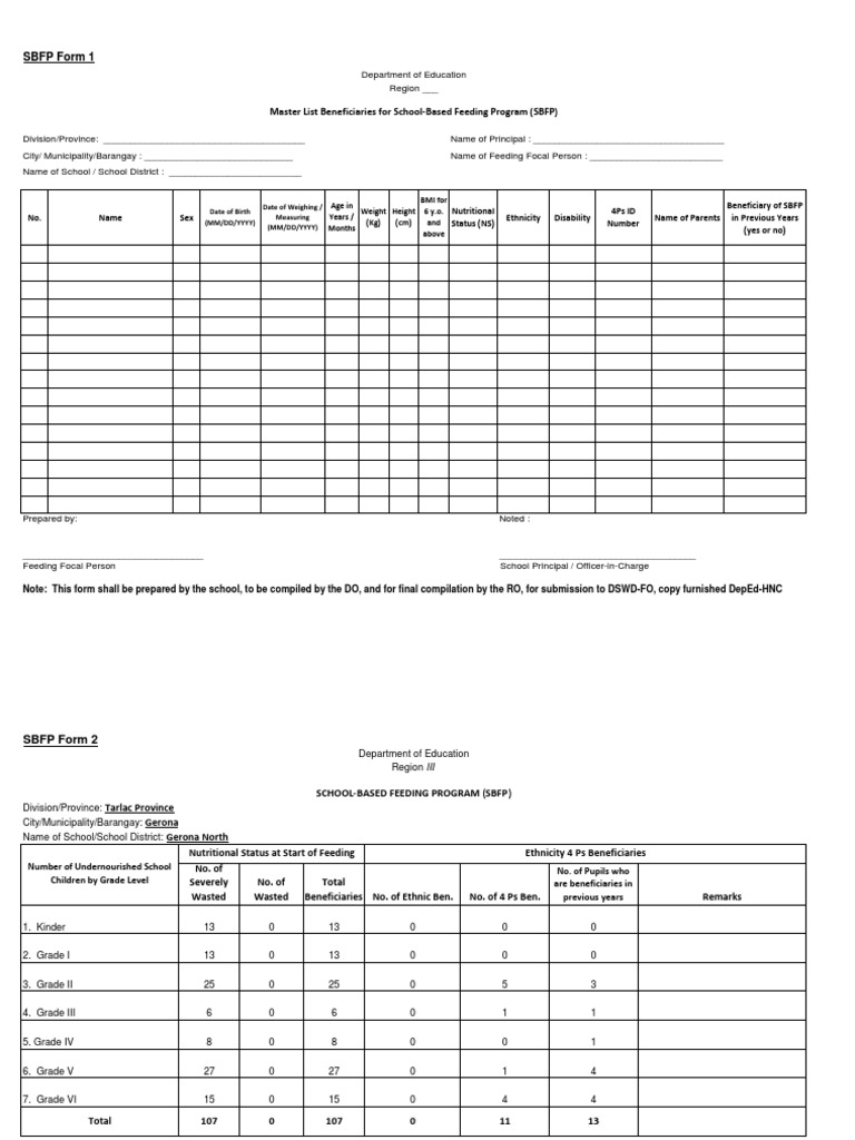 2. Sbfp Forms | Physical Attractiveness | Food And Drink
