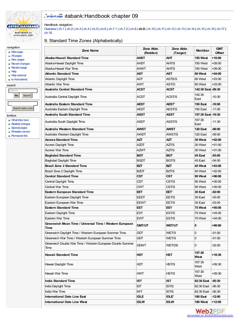 A Comprehensive Listing of Standard Time Zones Around the World with ...